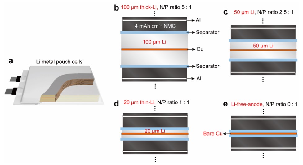 Research and Programs | PNNL